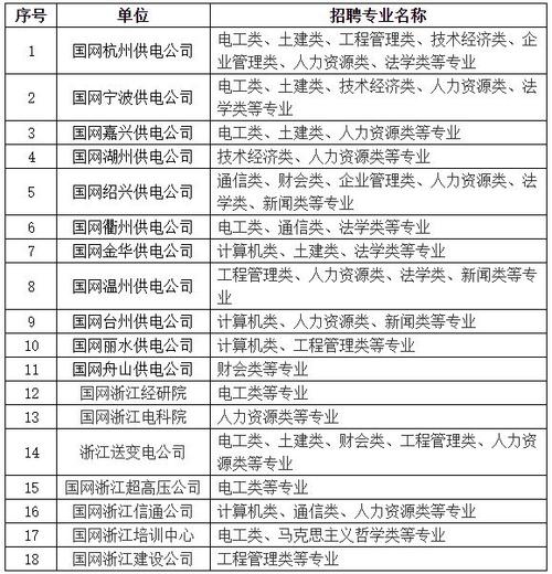 舟山船务公司招聘信息图标