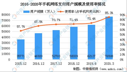 支付宝会员人数统计图标