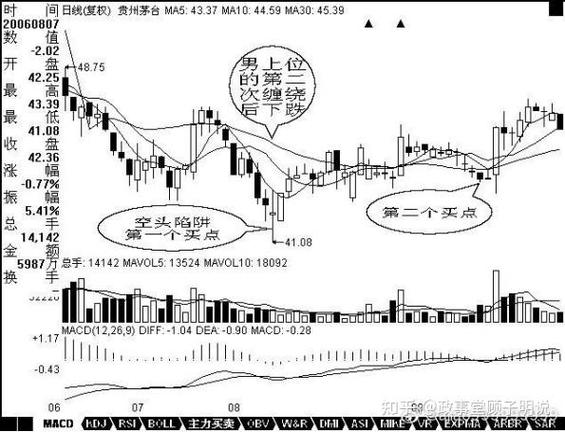 如何炒股票新手入门截图