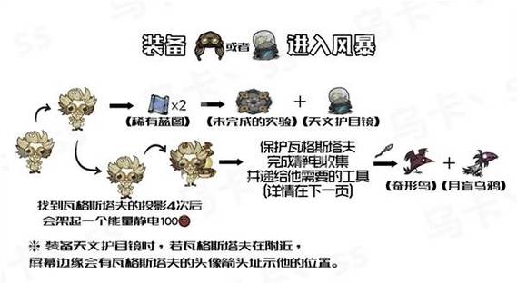饥荒天体英雄召唤材料图标