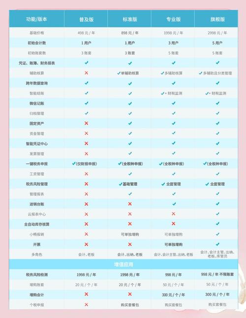 apache tomcat版本的区别图标