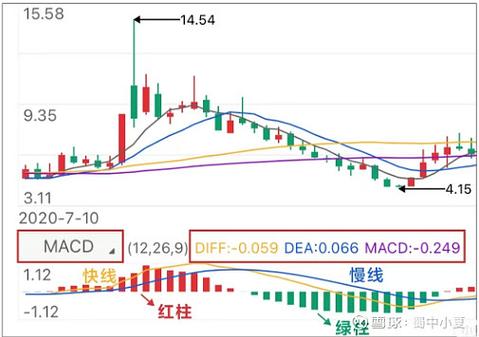 macd论坛股票论坛图标