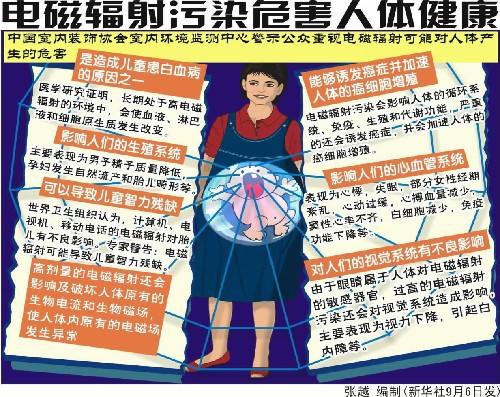 弱磁场对人体的影响截图