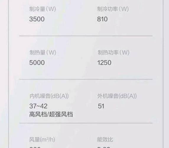 美的空调一天24小时几度电多少钱截图