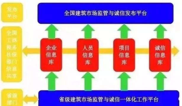 四库一平台指的是哪四库图标