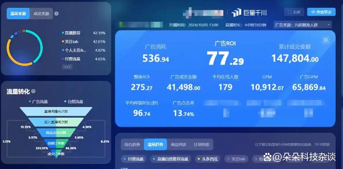 投流平台都有哪些缩略图