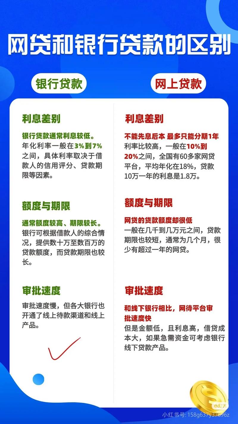 federal loan的意思