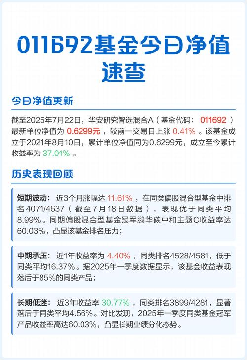 110012基金今天净值图标