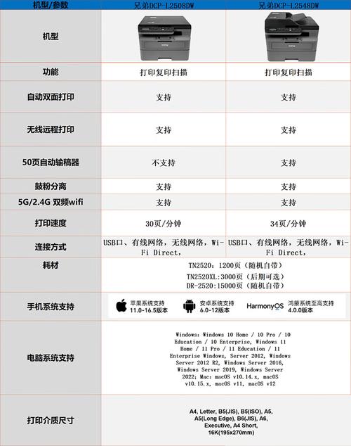 兄弟打印机客服400电话截图