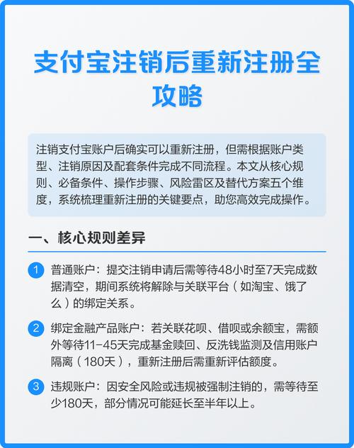 注销支付宝还可以重新注册吗图标