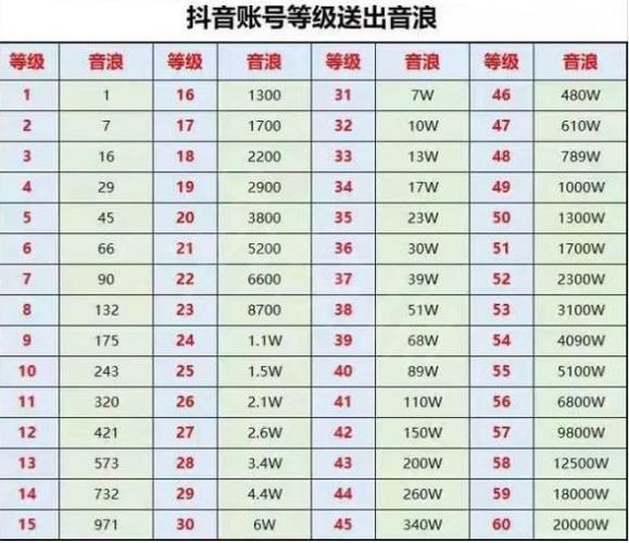 抖音上那么多4,50级灯牌的人,都是钱多截图