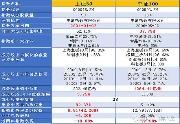 沪深300成份截图