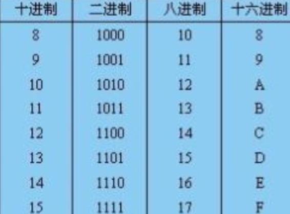 十六进制转换器图标