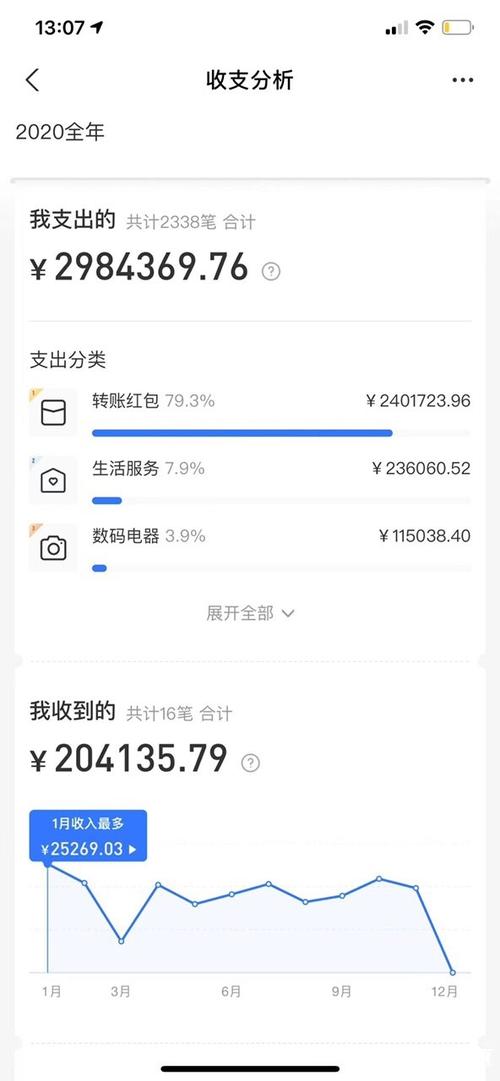 支付宝的账单支出包含哪些截图