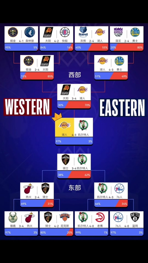nba季后赛赛程表2023图图标