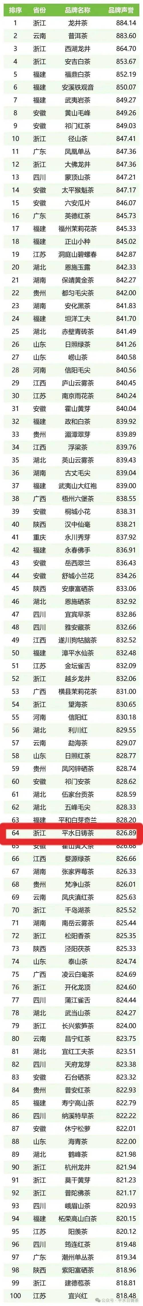 茶叶品牌排行榜截图