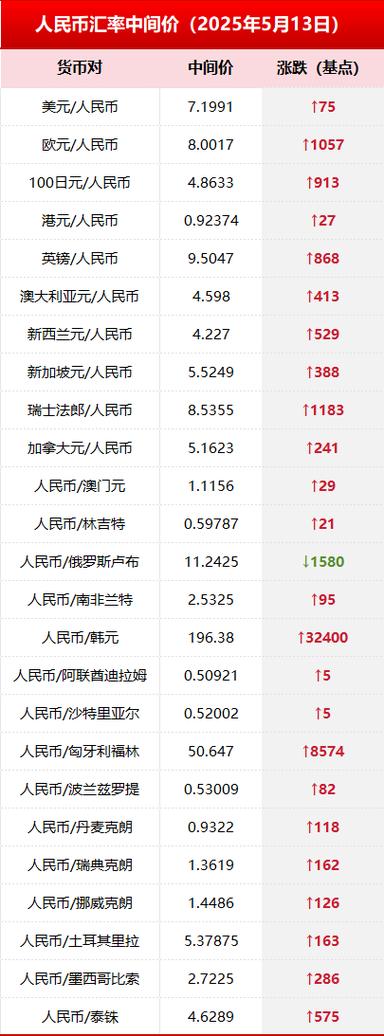外汇黄金今日价格截图