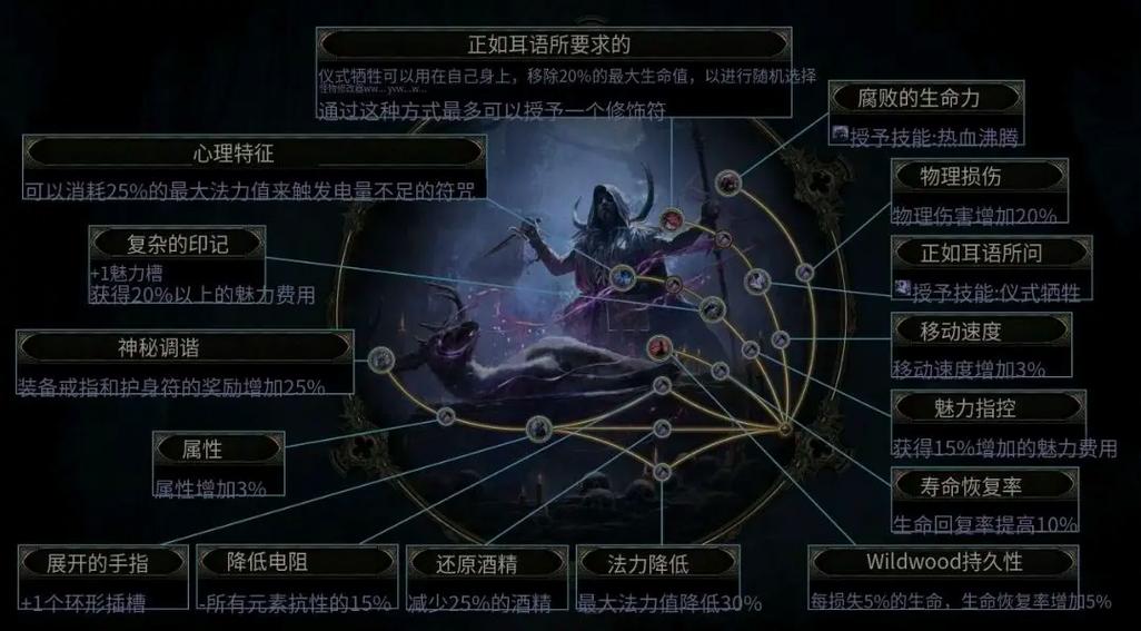 流放之路召唤师升华图标