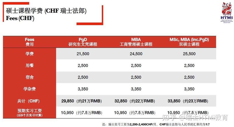 瑞士留学一年花费多少人民币图标