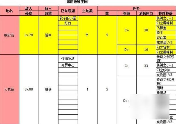 大海贼探险物语奖牌bug图标