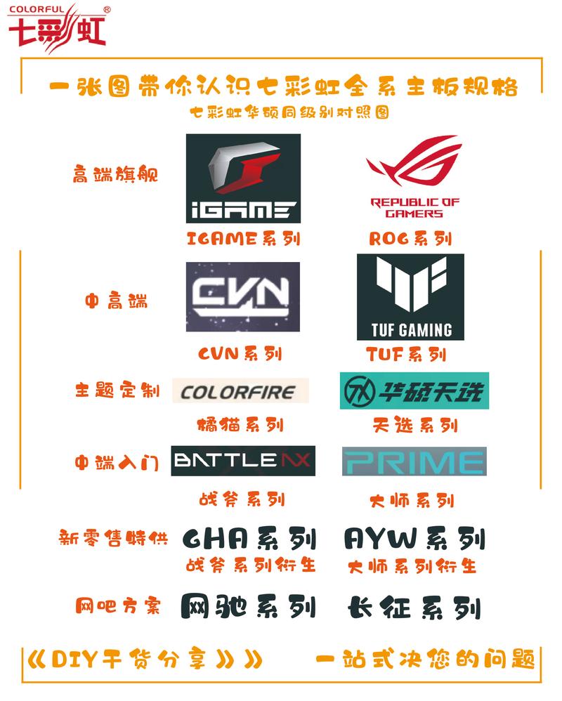 七彩虹品牌介绍图标