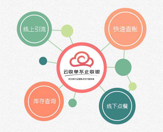 聚合收单