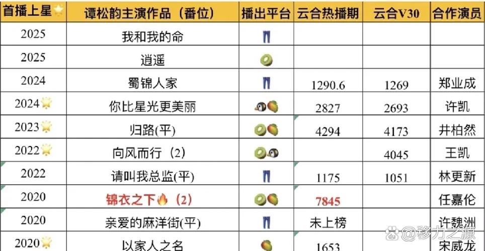 作品播放量截图