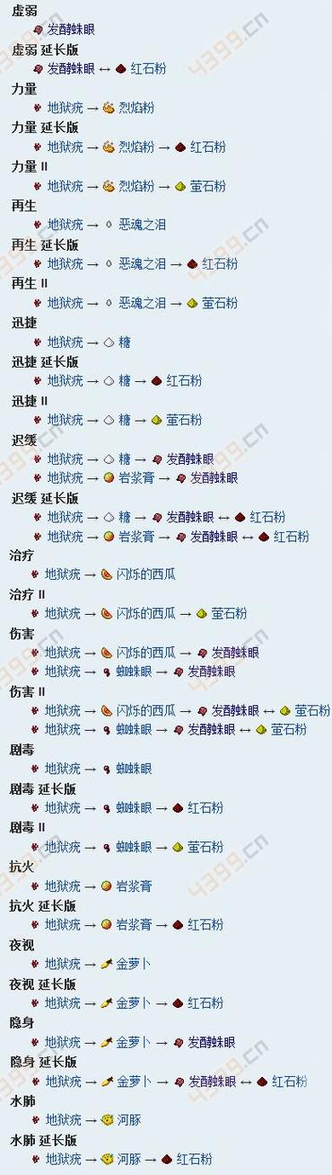 我的世界炼药表大全截图