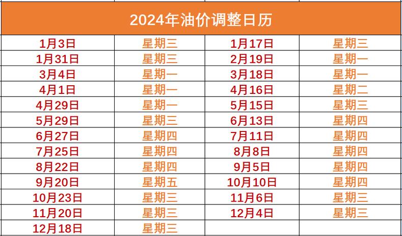 下一轮油价调整预测最新