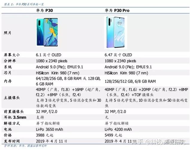华为p30尺寸长宽高图标