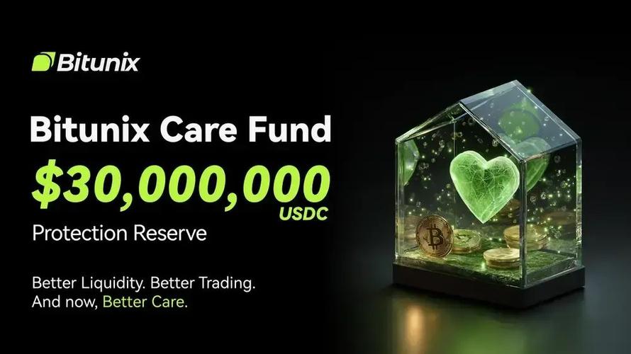 bitunix几线交易所图标