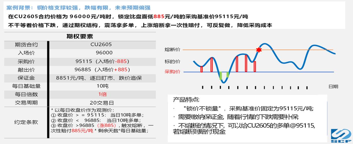 股票锁价和锁档