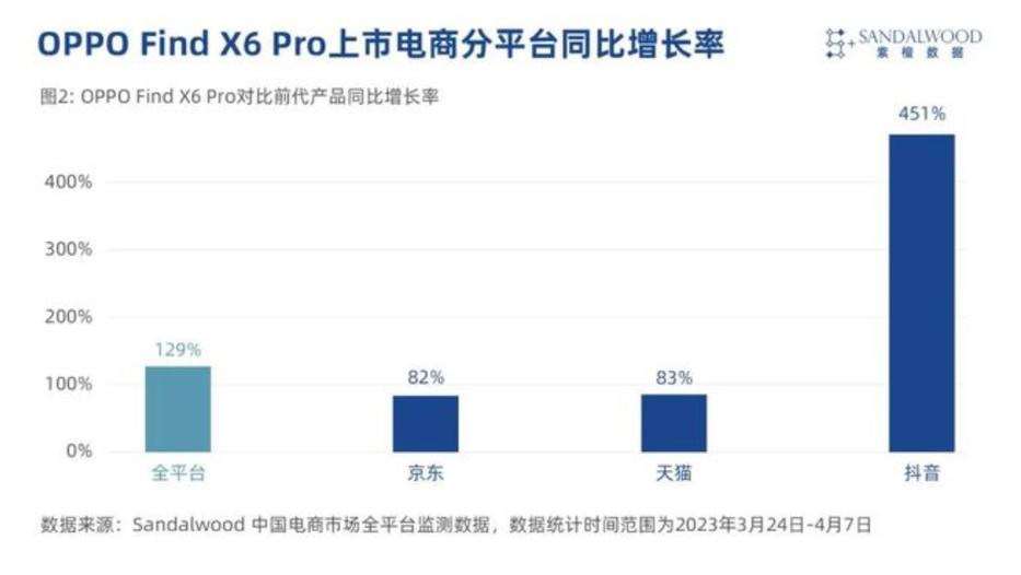 oppo市值多少亿图标