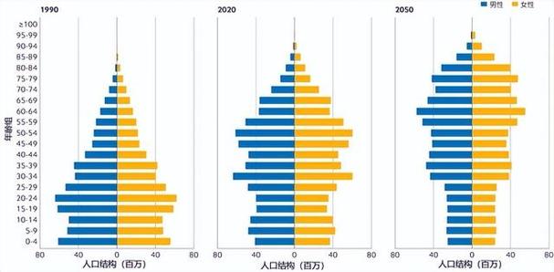 2035年中国人口多少亿图标