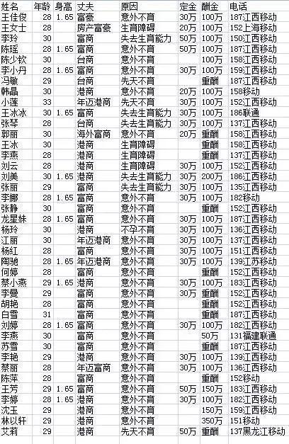 富婆名单图标