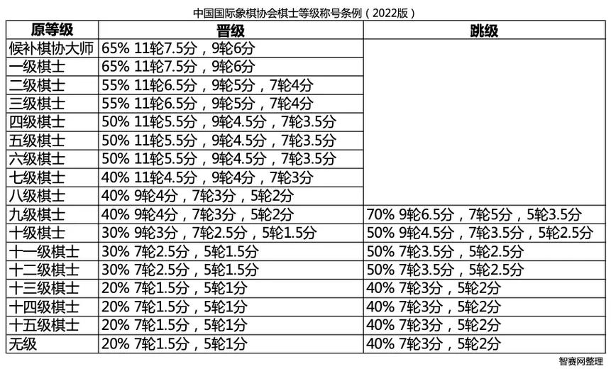 国际象棋棋士晋级表图标