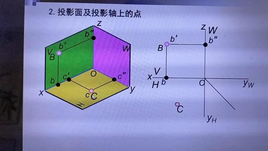 美术投影怎么画