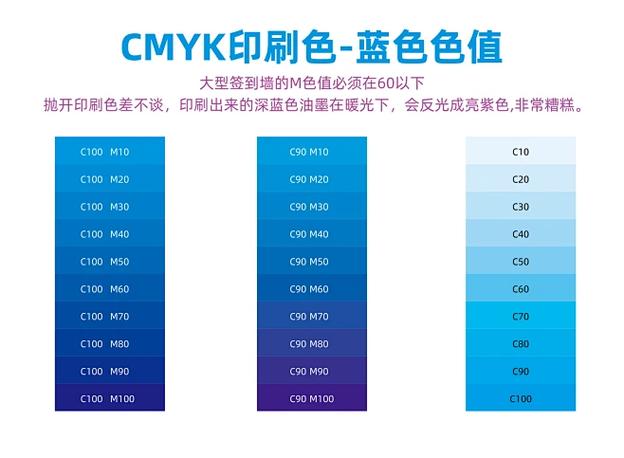 PS里面蓝色的色值是多少