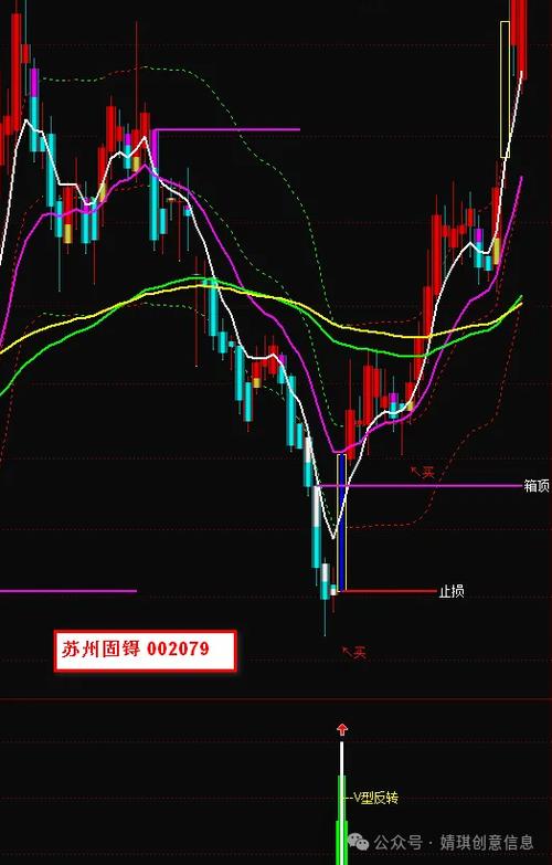 涨停板强势选股公式图标