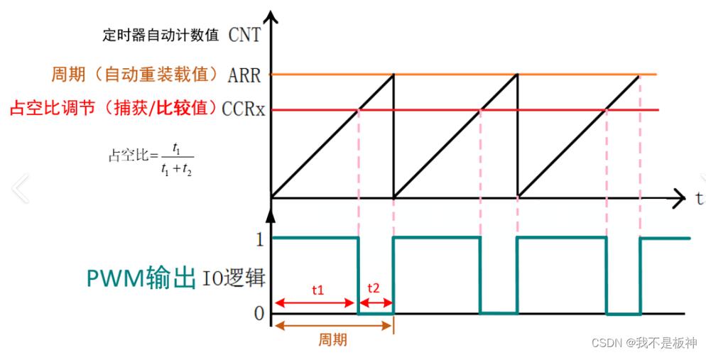 pwm占空比计算公式图标