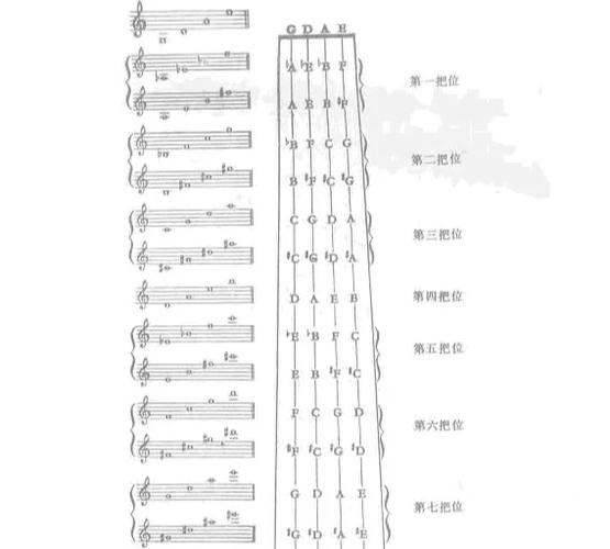 小提琴琴弦排列顺序图图标