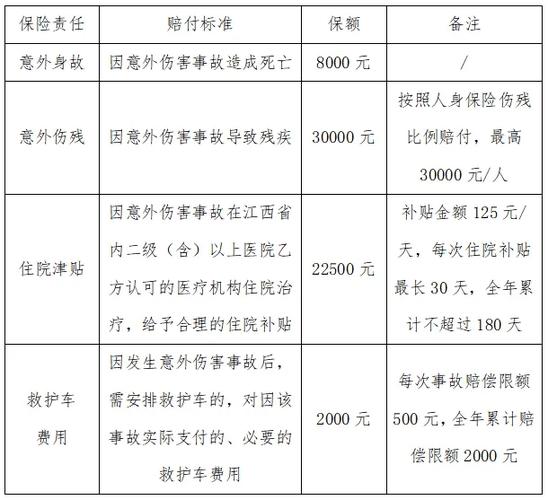 医疗事故赔偿标准图标