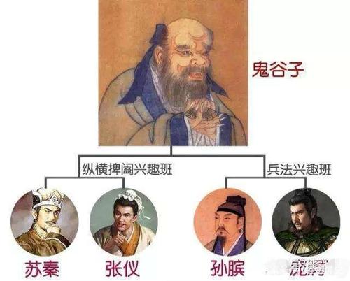 鬼谷子的两个徒弟是谁图标