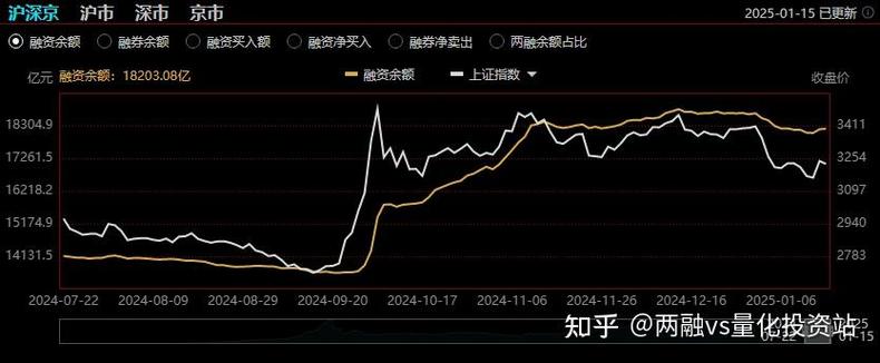 两融余额查询最简单方法图标