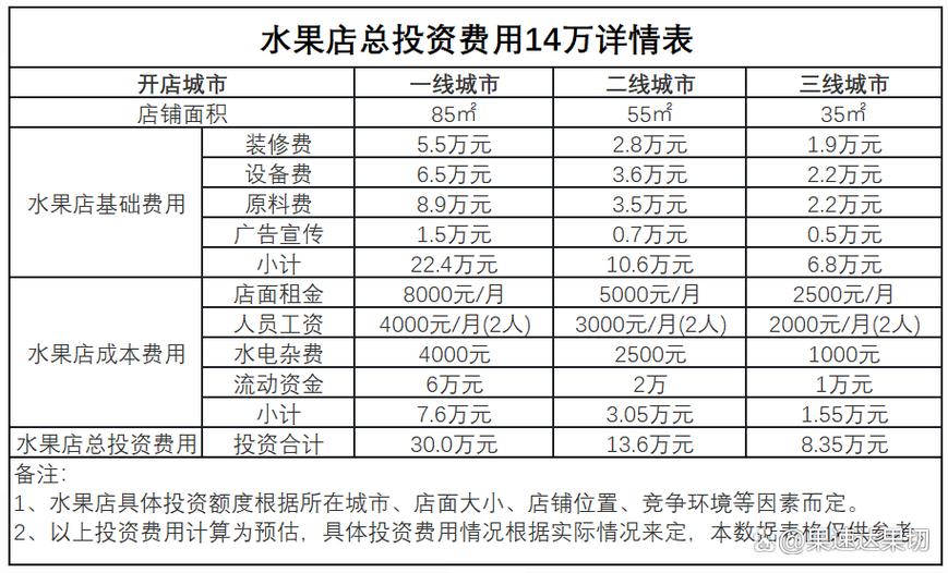 水果品牌加盟店排行榜前十名截图