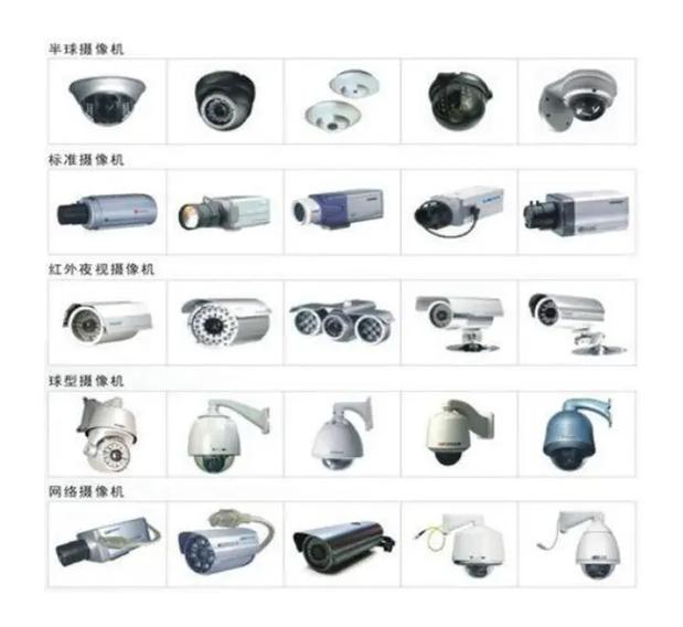 监控有几种类型