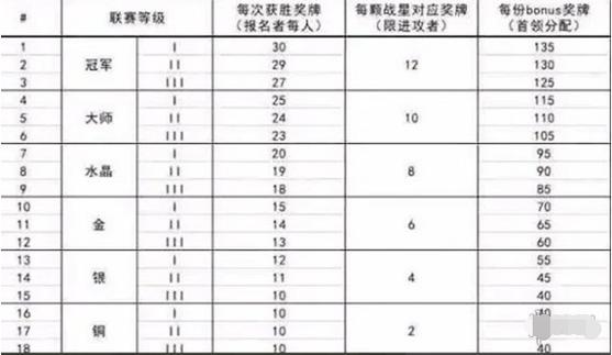部落冲突联赛徽章介绍截图