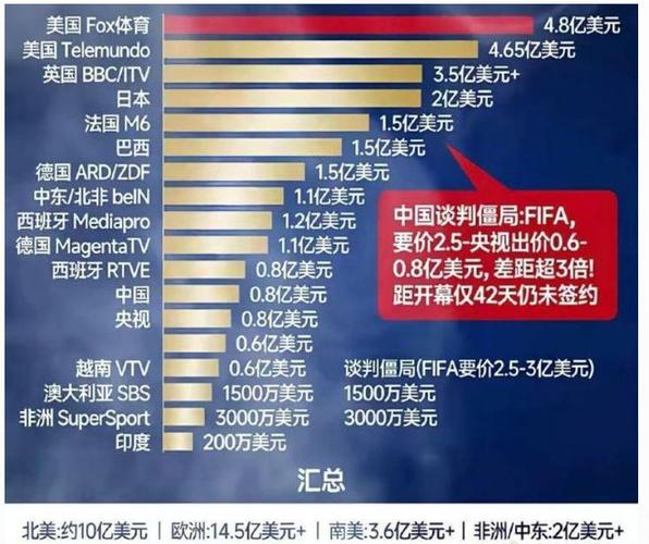 字体版权费一般是多少图标