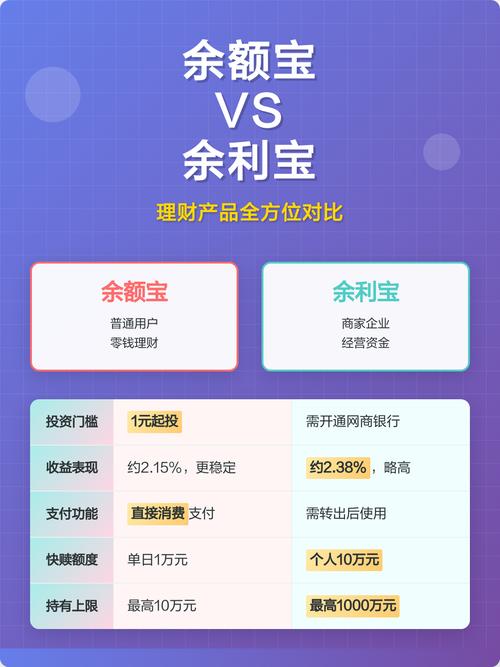 余额宝与余利宝的区别图标