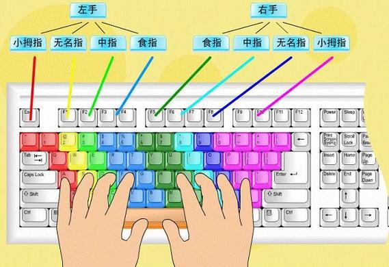 左手打字的正确姿势图标